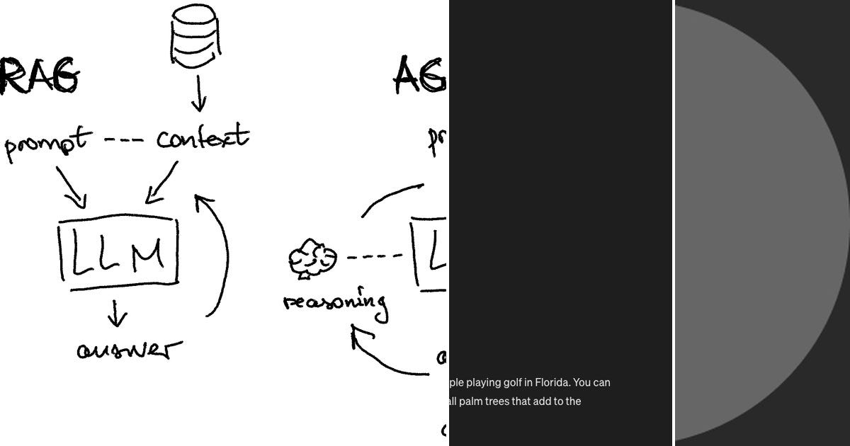 List: AI | Curated by Dmitry Dyachkov | Medium