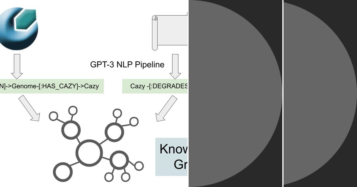 List: Knowledge Graph | Curated by Marcus Yip | Medium