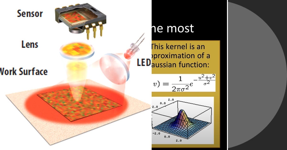 List: Image Processing | Curated by Fatimah Khalid | Medium