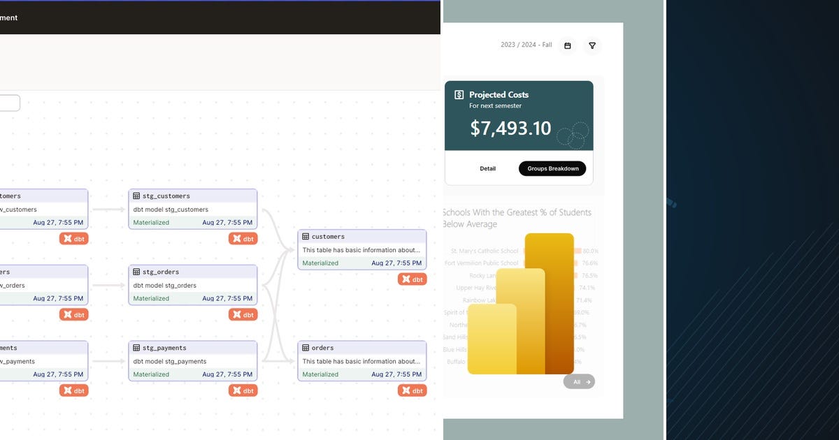 List: Data analyst | Curated by Lucas bagge | Medium