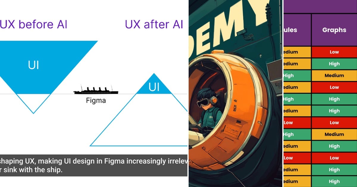 List: AI | Curated by Dmitry Kolovsky | Medium