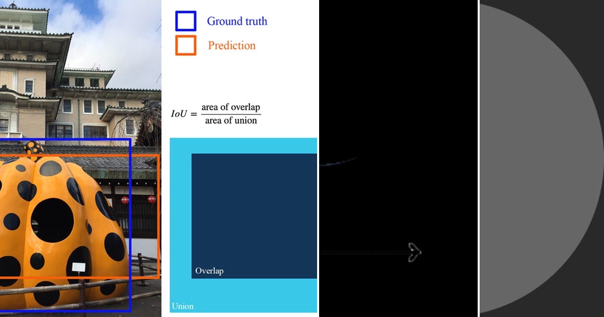 List: Deep Learning | Curated by Daniel Casado | Medium