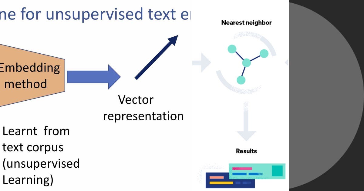 List: LLM - text embedding | Curated by Hao-Hsiang Chung | Medium
