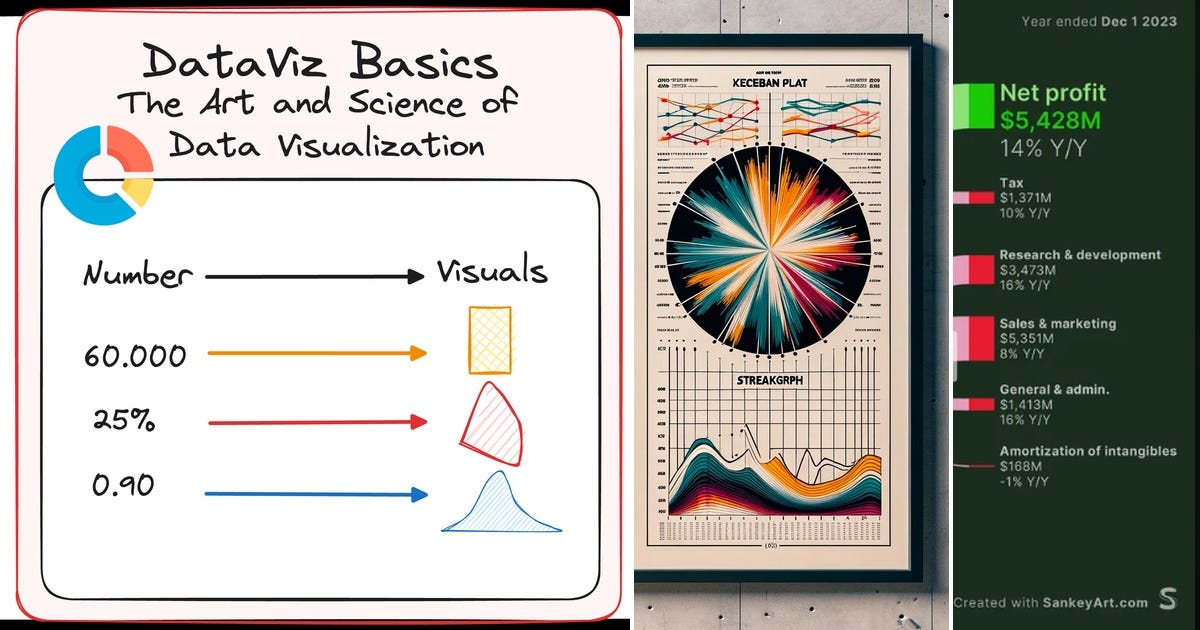 List: data visualization | Curated by Andrea Albright | Medium