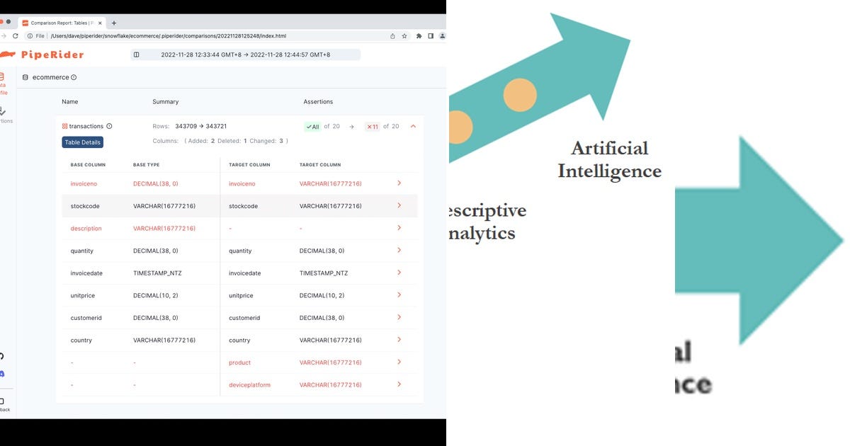 List: Analytics Strategy | Curated by Filip Angelov | Medium