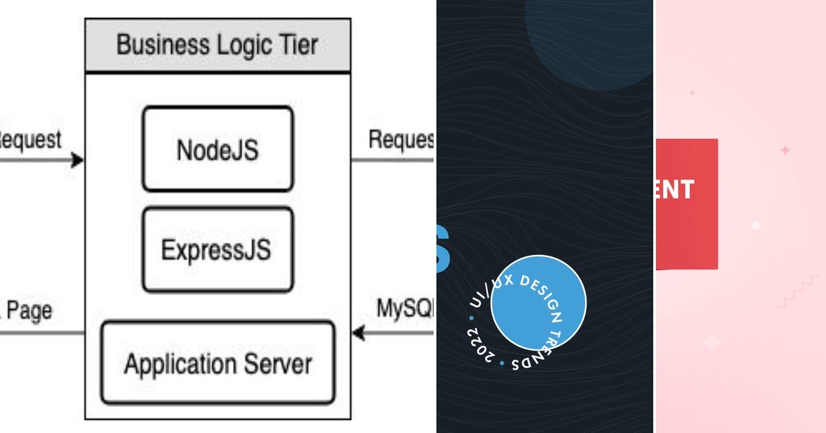 List: programming | Curated by Rawezh | Medium