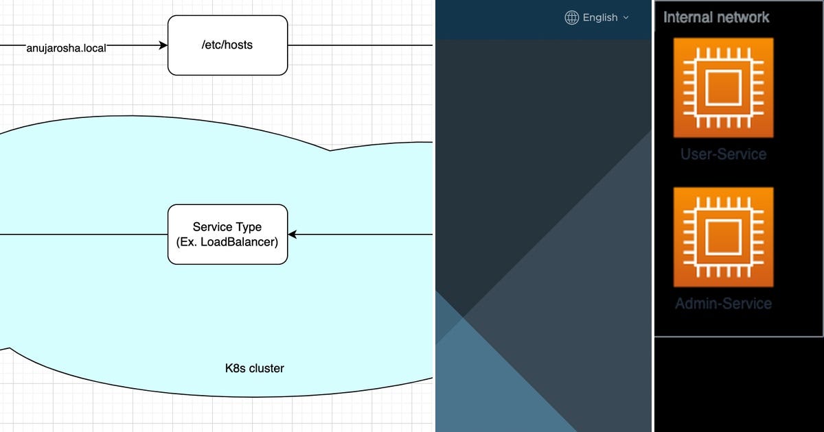 List: auth, proxy, sidecar | Curated by Sjon de Gast | Medium