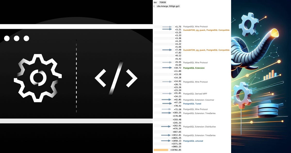 List: Postgres | Curated by Nick Nabb | Medium