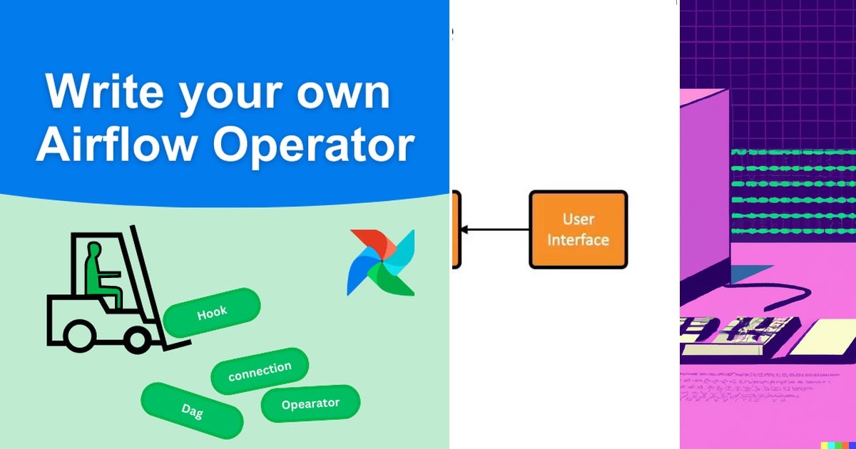 List: Airflow | Curated by DH | Medium