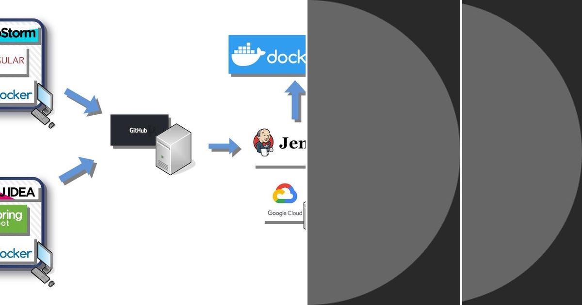 List: devops | Curated by Abdoessamadhmayda | Medium