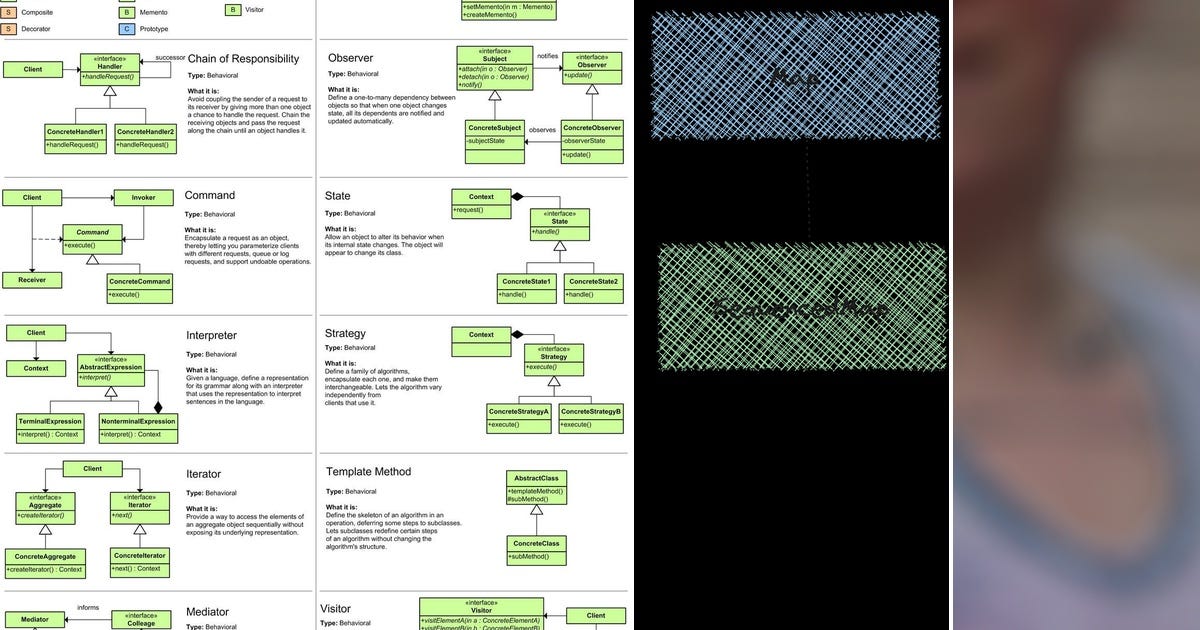 List: Java Interview Prep | Curated by Dharmesh Patel | Medium