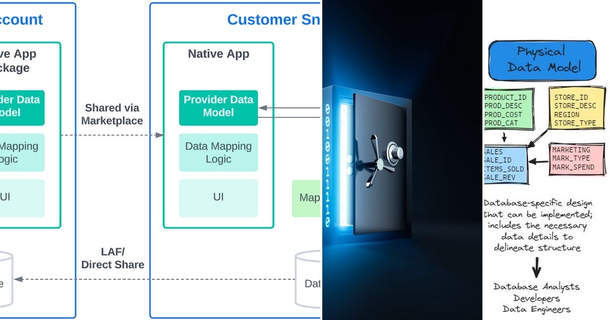 List: Data Modeling | Curated by Vijaya Kumar Nagoth | Medium