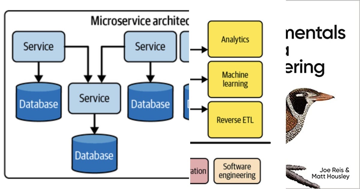 List: Data Engineering | Curated by Kazia | Medium