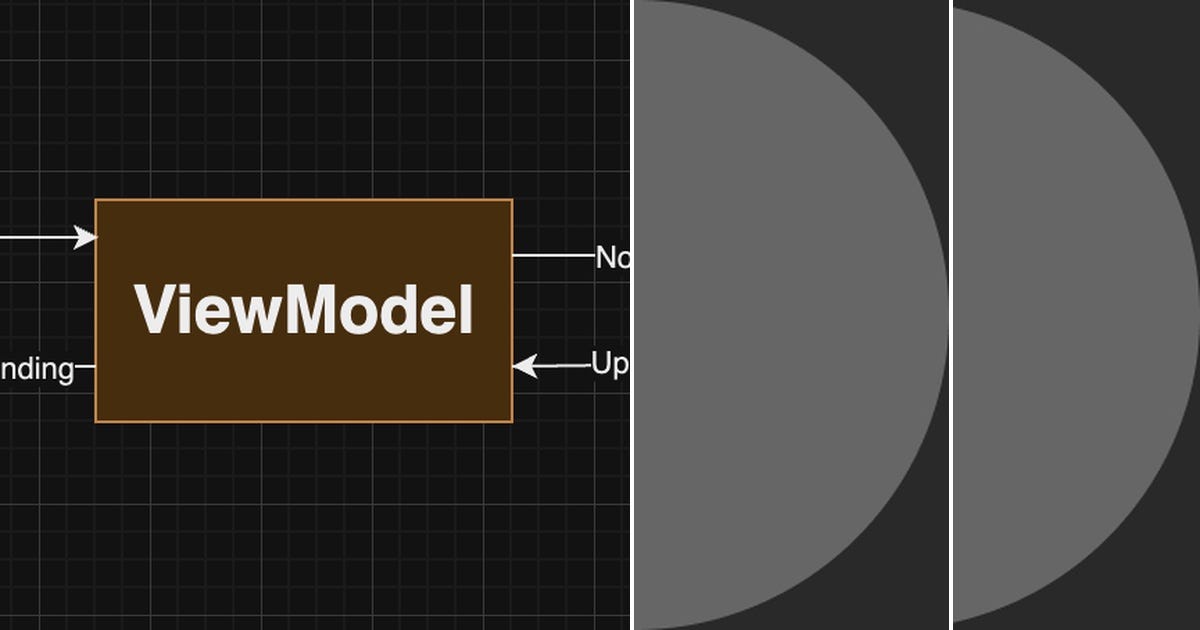 List: Practical Mobile App System Designs | Curated by Chethan M | Medium