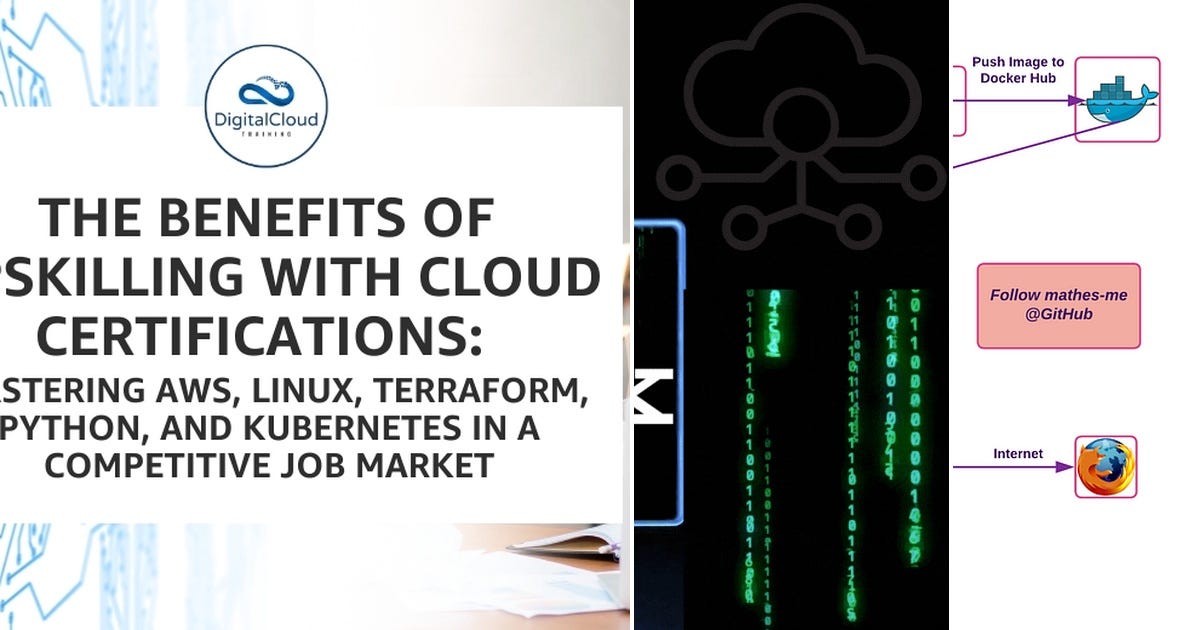 List: devops | Curated by Roshan Ravindran | Medium