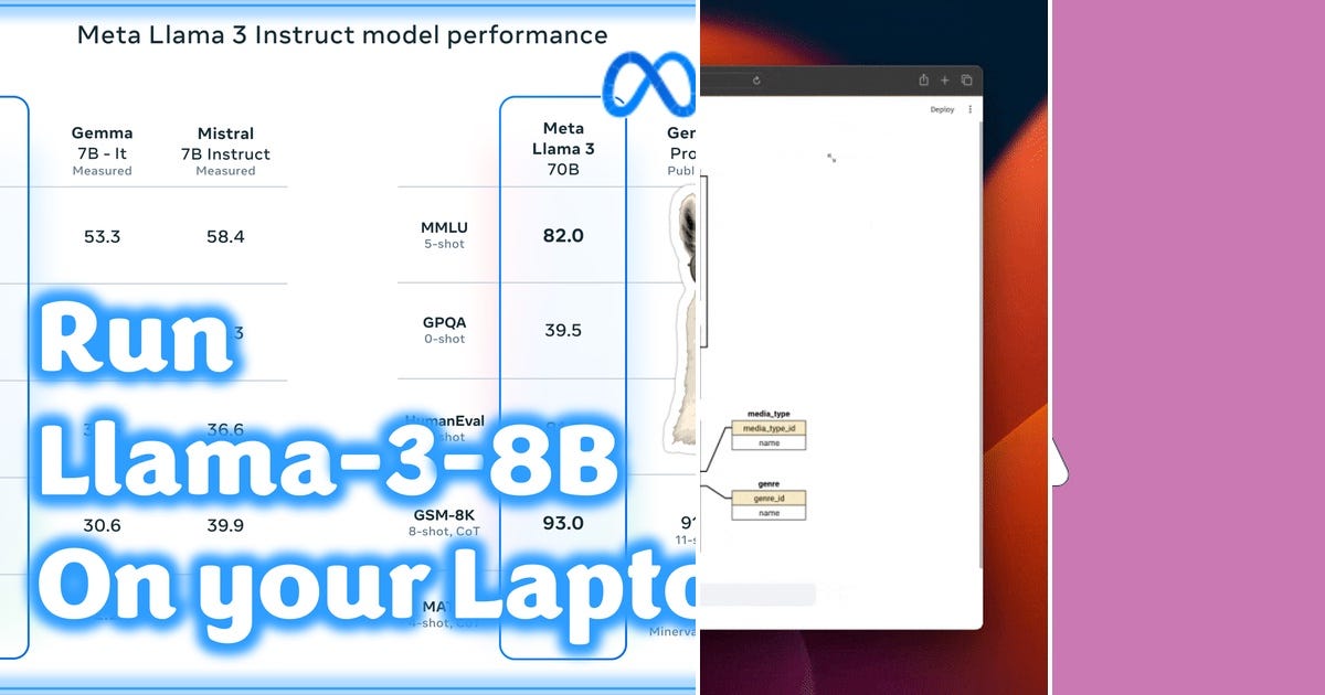 List: April24 | Curated by Alfred | Medium
