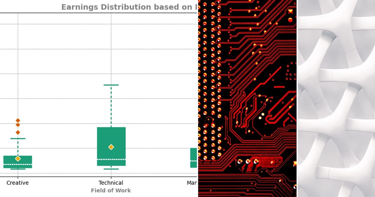 List: Python | Curated by Tech Titan VN | Medium
