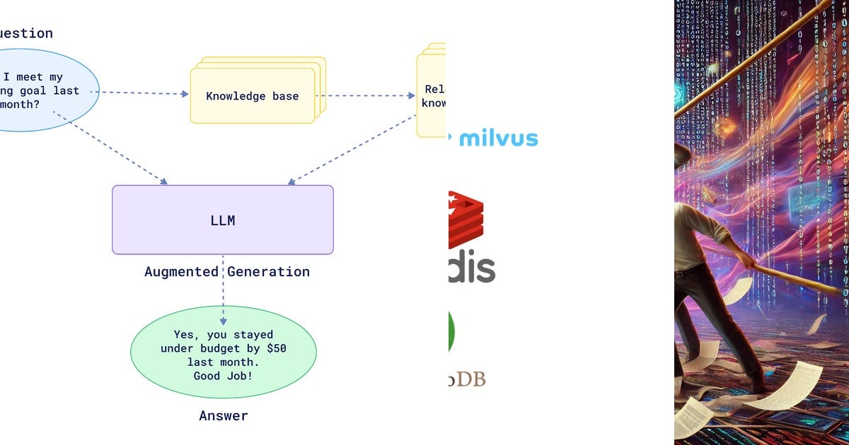 List: AI | Curated by Triet Doan | Medium