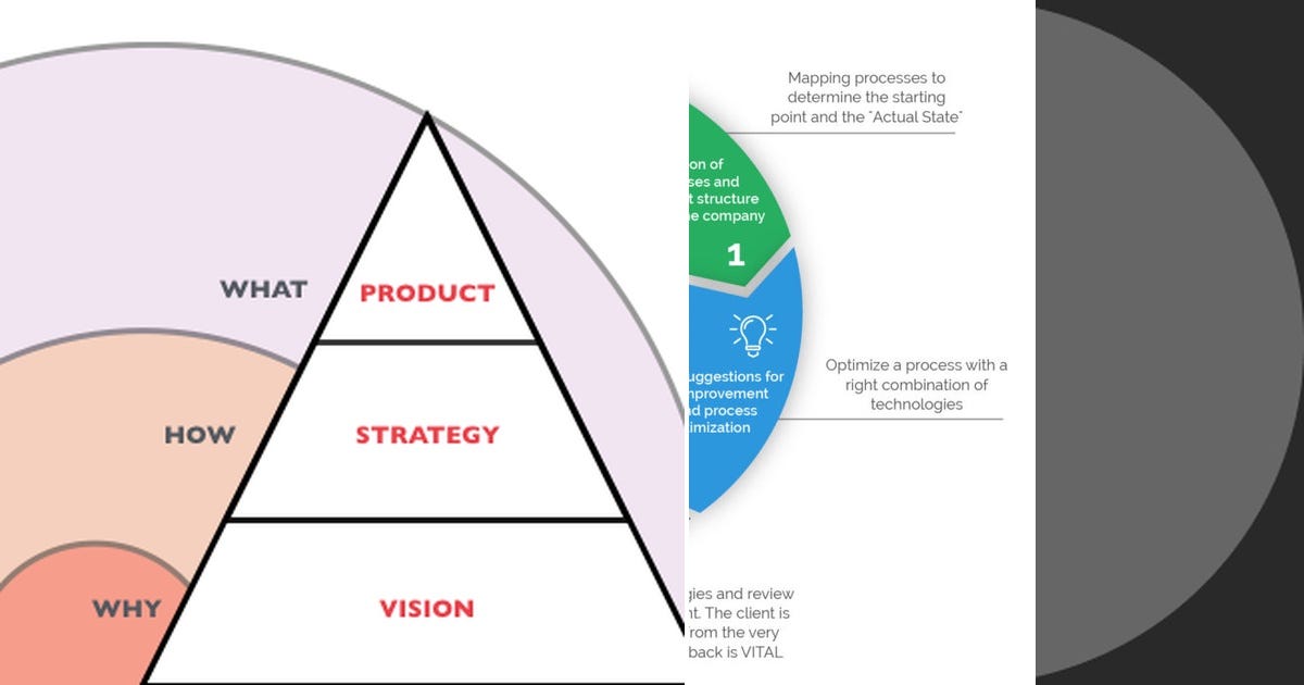 List: Project management / product development | Curated by Pcxiris ...