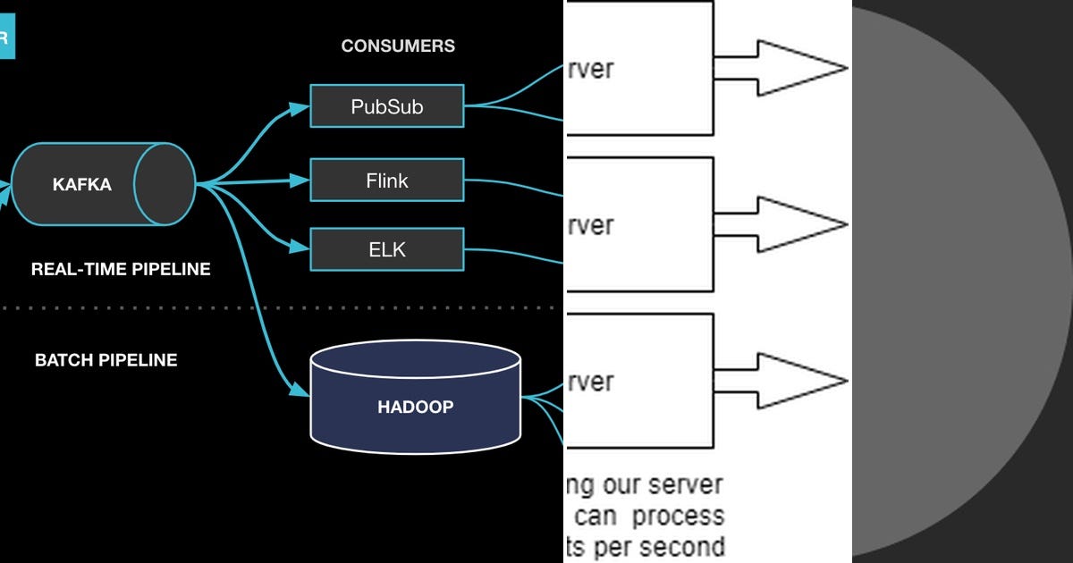 List Distributed Systems Curated By Bhavik Katira Medium 