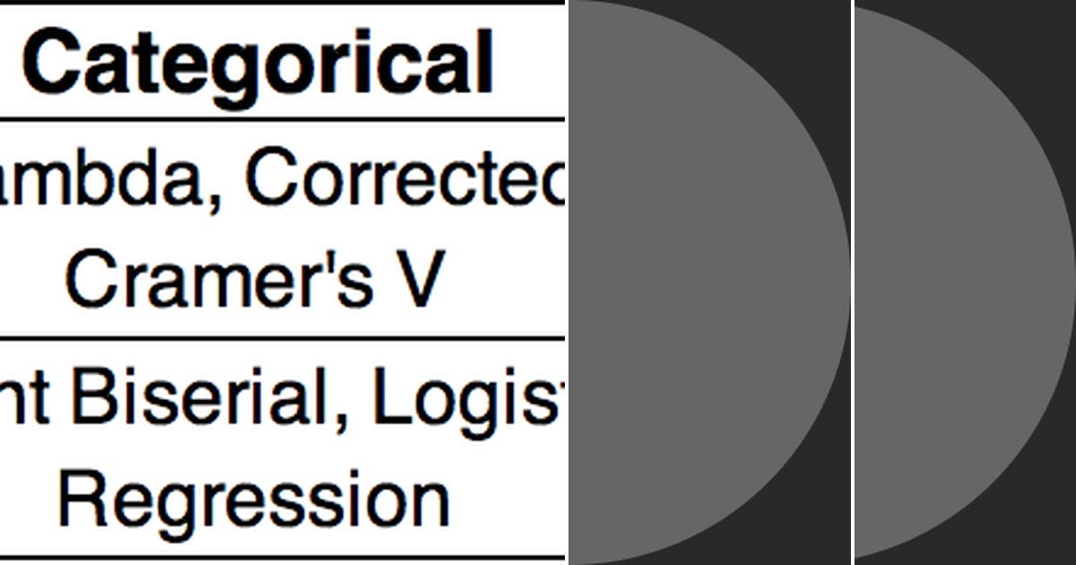 List: Exploratory Data Analysis | Curated by Tyler B McCarthy | Medium