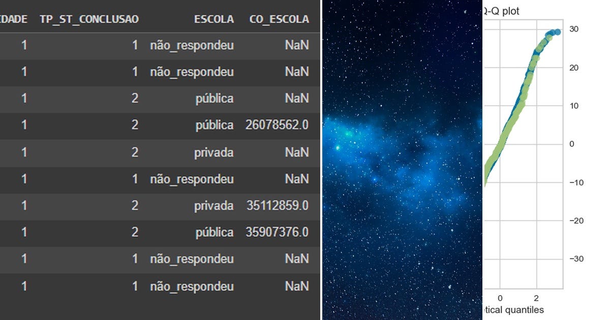 List: DS | Curated by gabrielpastega | Medium