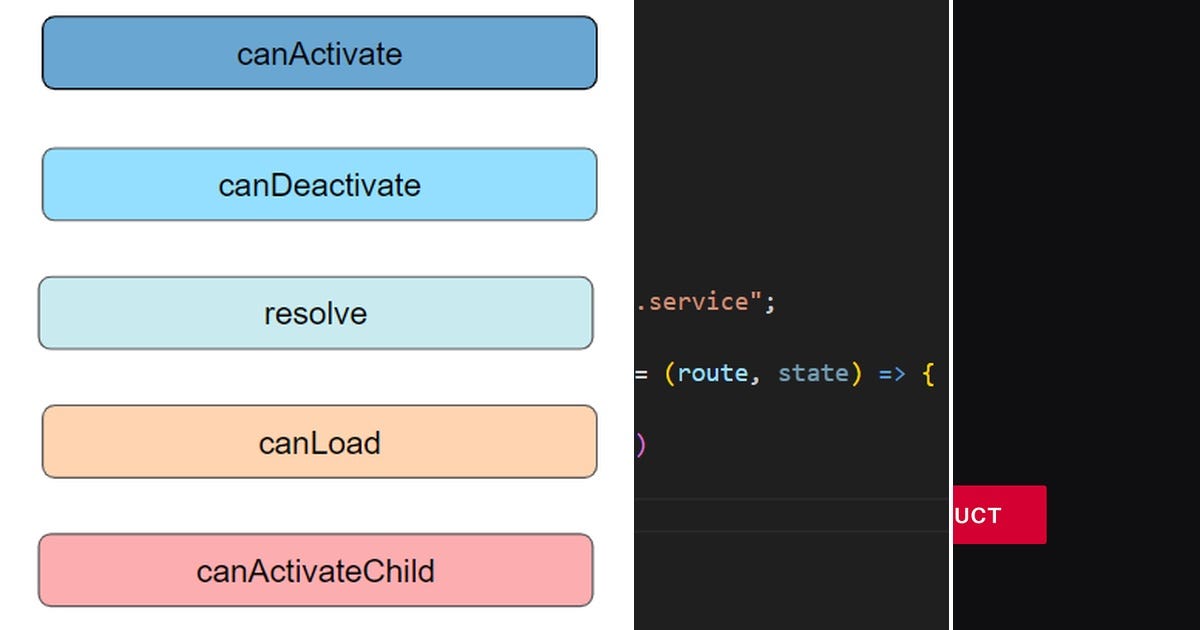 List: Routing | Curated by dineeek | Medium