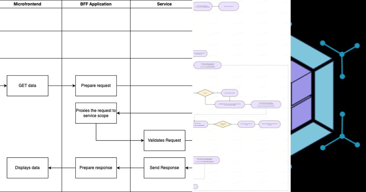 List: Frontend Architecture | Curated by Kyle Berry | Medium