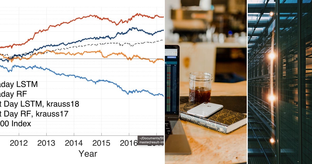 List: python trading | Curated by Shubham | Medium