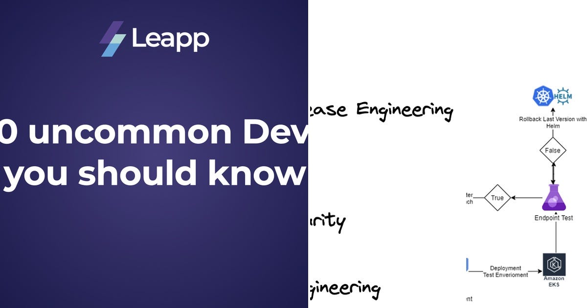 List: ci/cd | Curated by yang liu | Medium