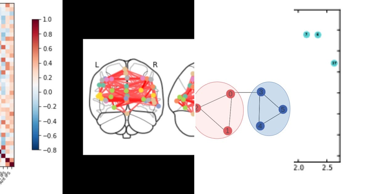 List: Graph neural networks | Curated by Junlin Guo | Medium