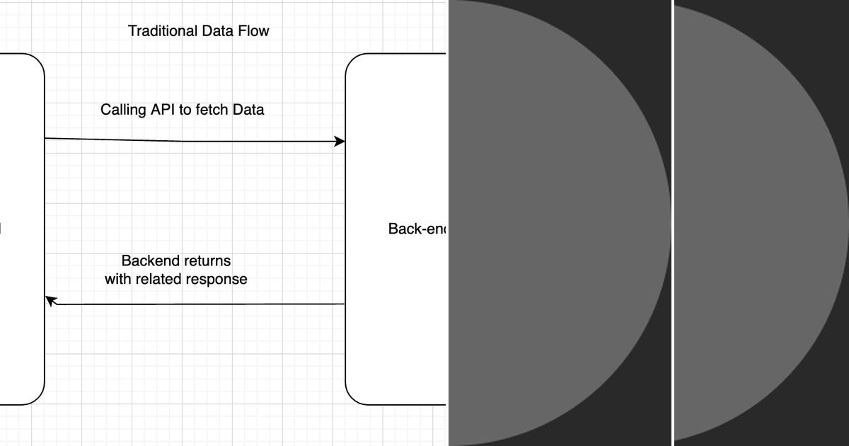 List Web Socket Curated By Javaskrr Medium