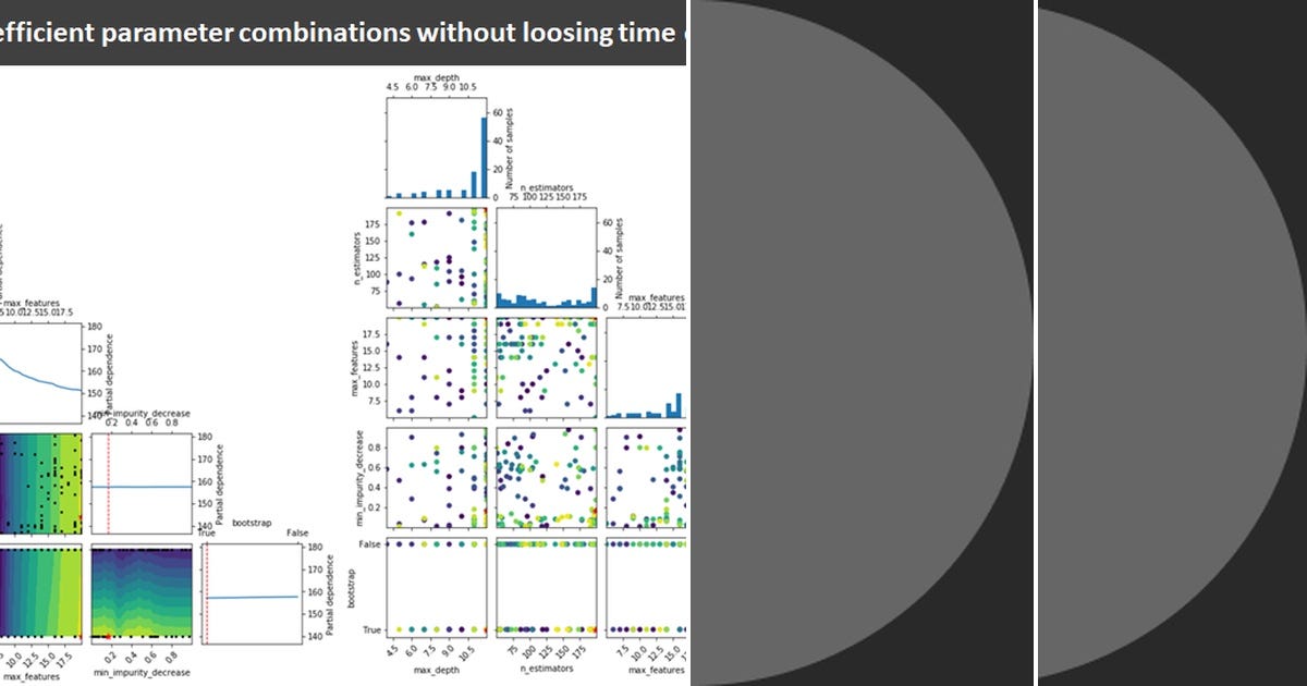 List Hyperparameter Optimization Curated By Rπ Medium 