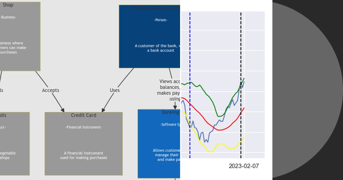 List: AI | Curated by Brad Glaze | Medium