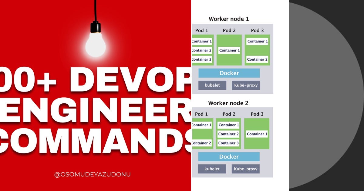 List: K8's | Curated by Ravi theja | Medium