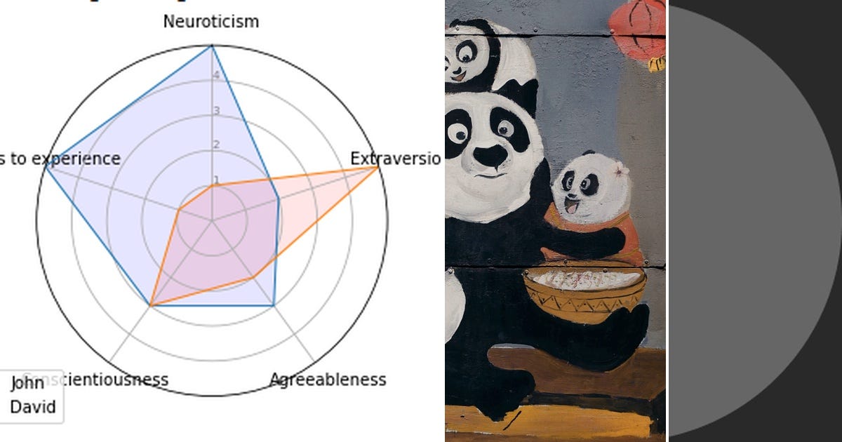 List: Pandas | Curated by Renatofnc | Medium