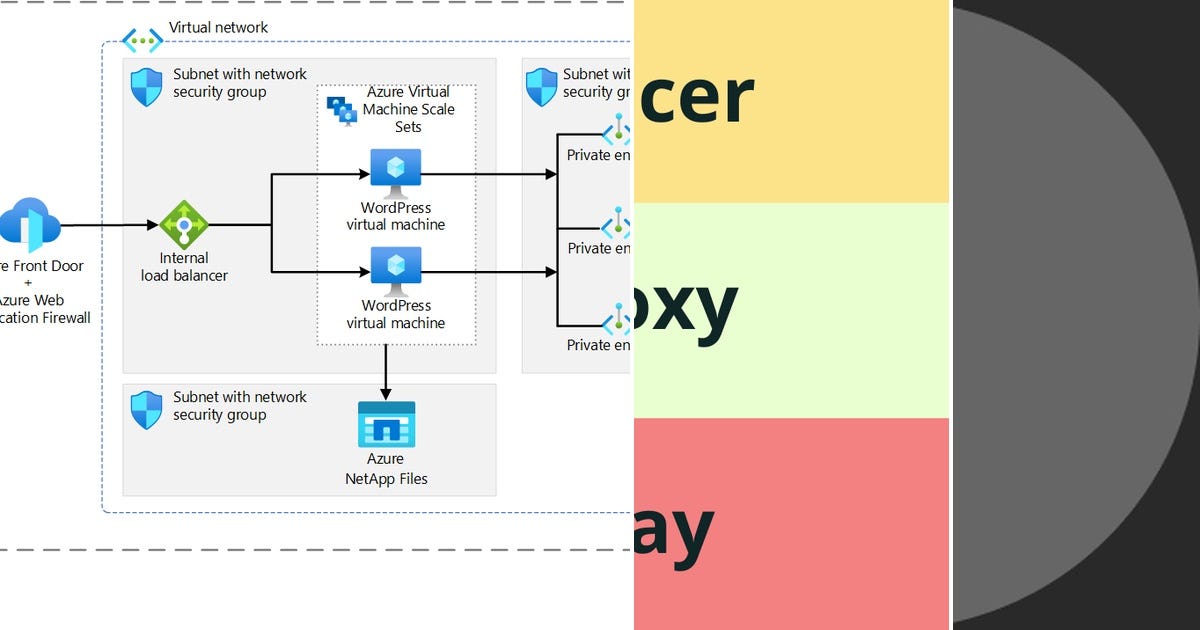 List: Apigw | Curated by Francesco Maria Sprotetto | Medium