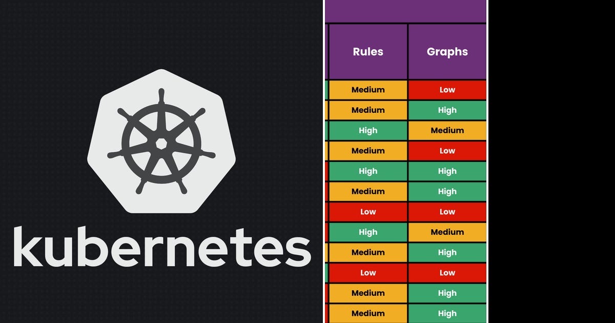 List: Automation | Curated by Luke Babarinde | Medium