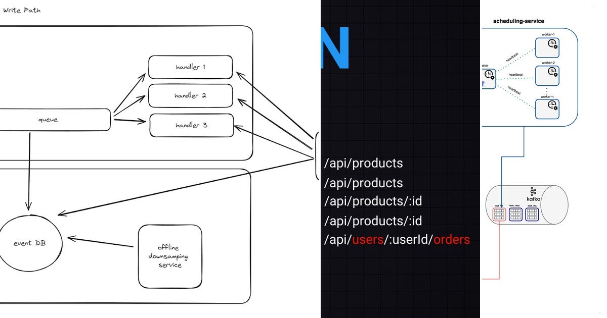List: Tech | Curated by DEVANSHU MISHRA | Medium