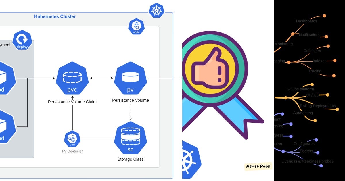 List: DevOps | Curated by Sravankumar | Medium