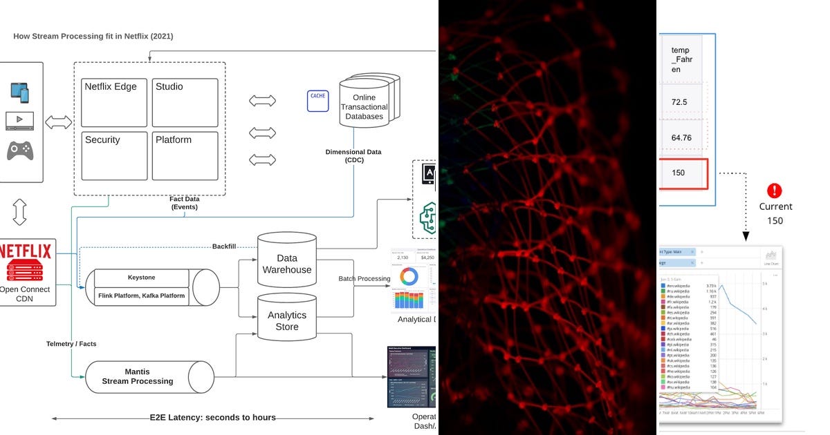 List: Real-time | Curated by Saurav Verma | Medium
