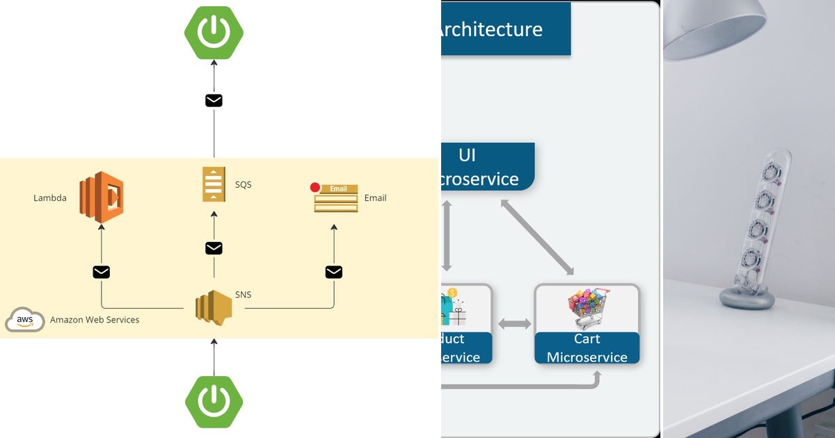 List: Microservices | Curated by Karim Djaafar | Medium