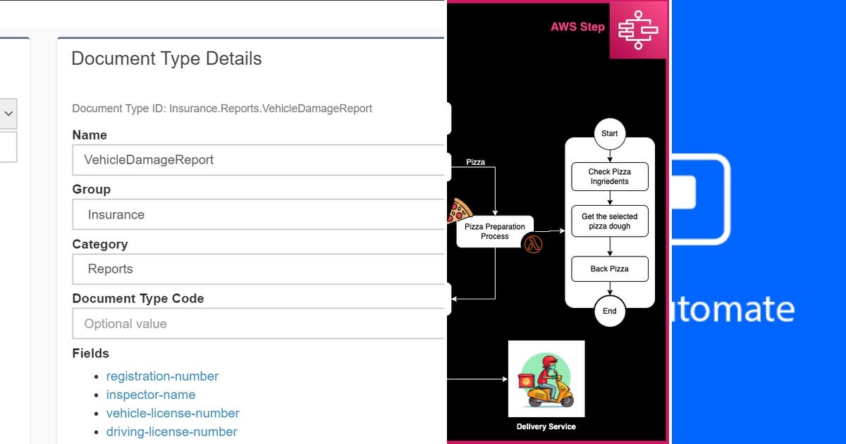 List: Automation | Curated by Orland Contreras | Medium