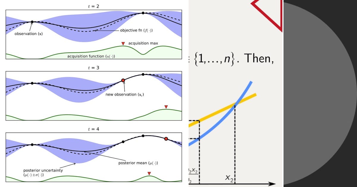 List: Optimization | Curated by Tech Titan | Medium