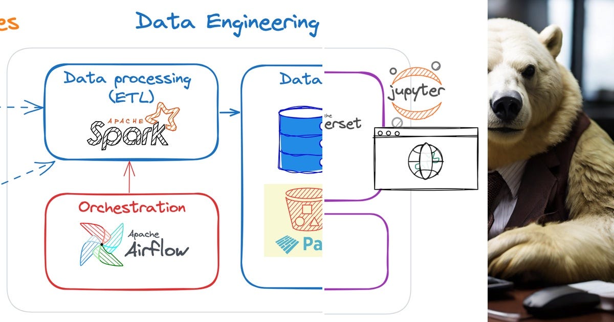 List: Superset | Curated by Anas El jaouhari | Medium