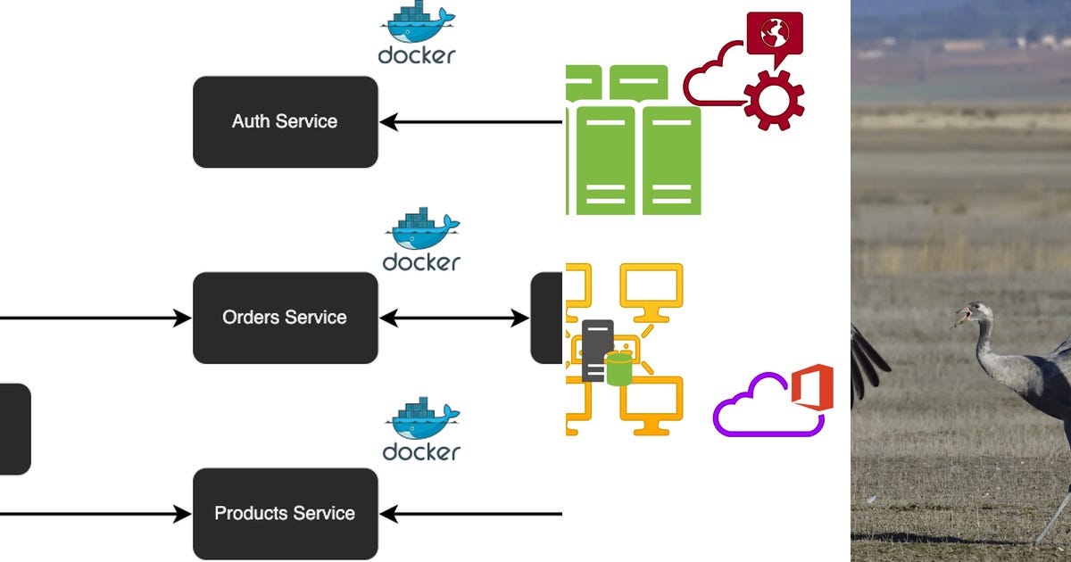 List: backend | Curated by ryan ceki | Medium