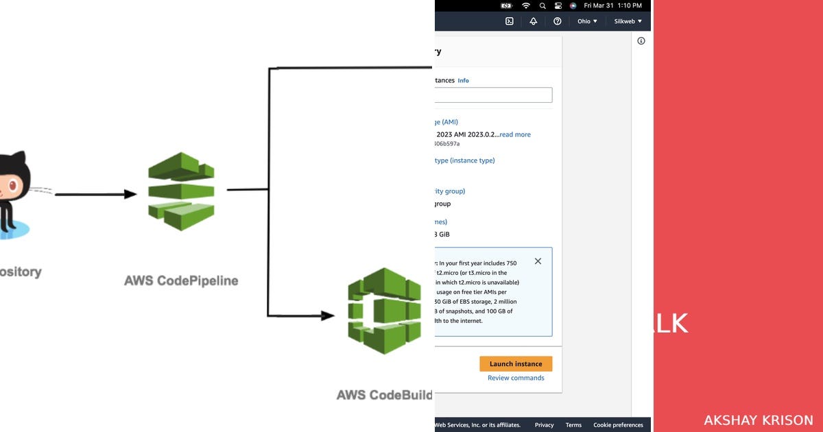 List: Aws | Curated by Luca Raveri | Medium