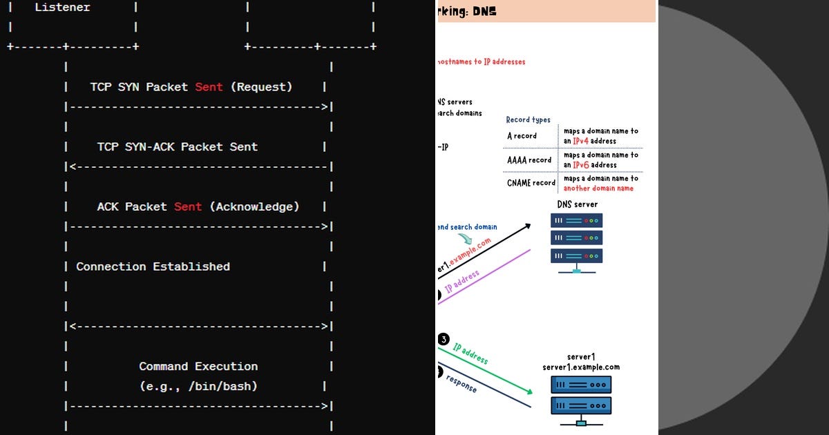 List: DNS | Curated by CL | Medium