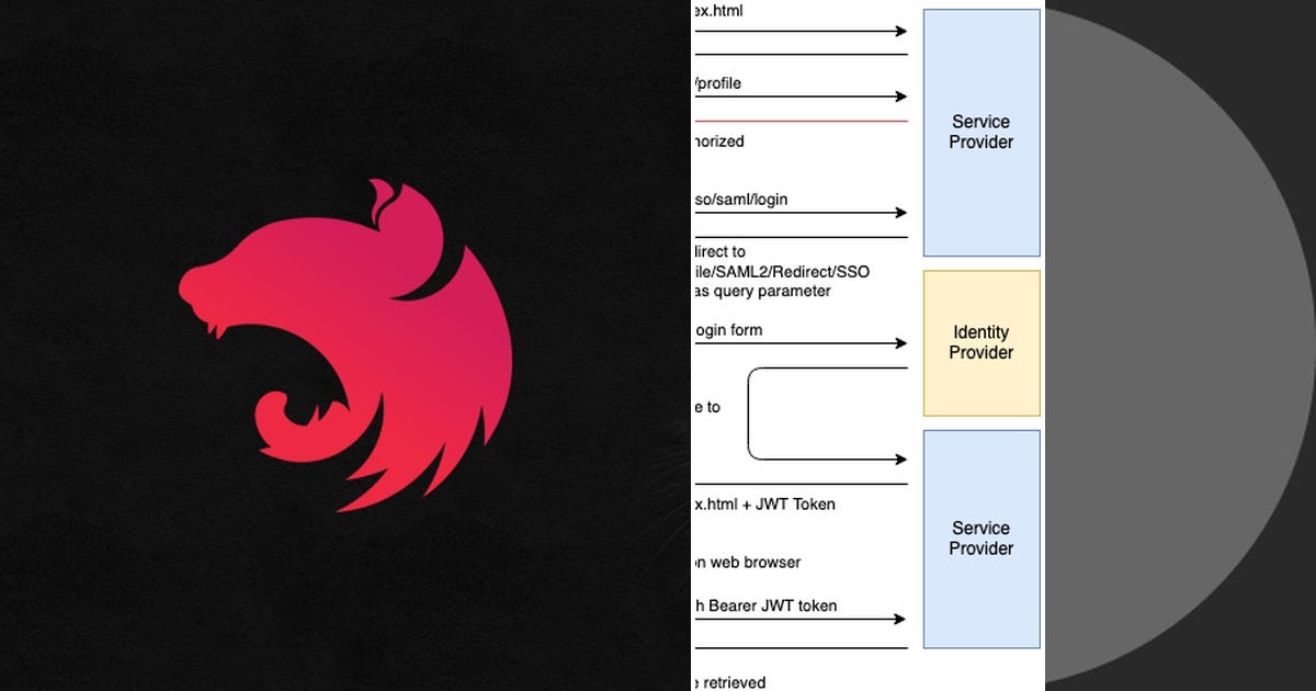 List: NestJS | Curated by Enrico Conte | Medium