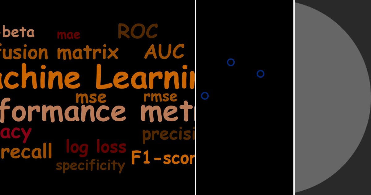 List: performance metrics | Curated by Abdullah Maraş | Medium